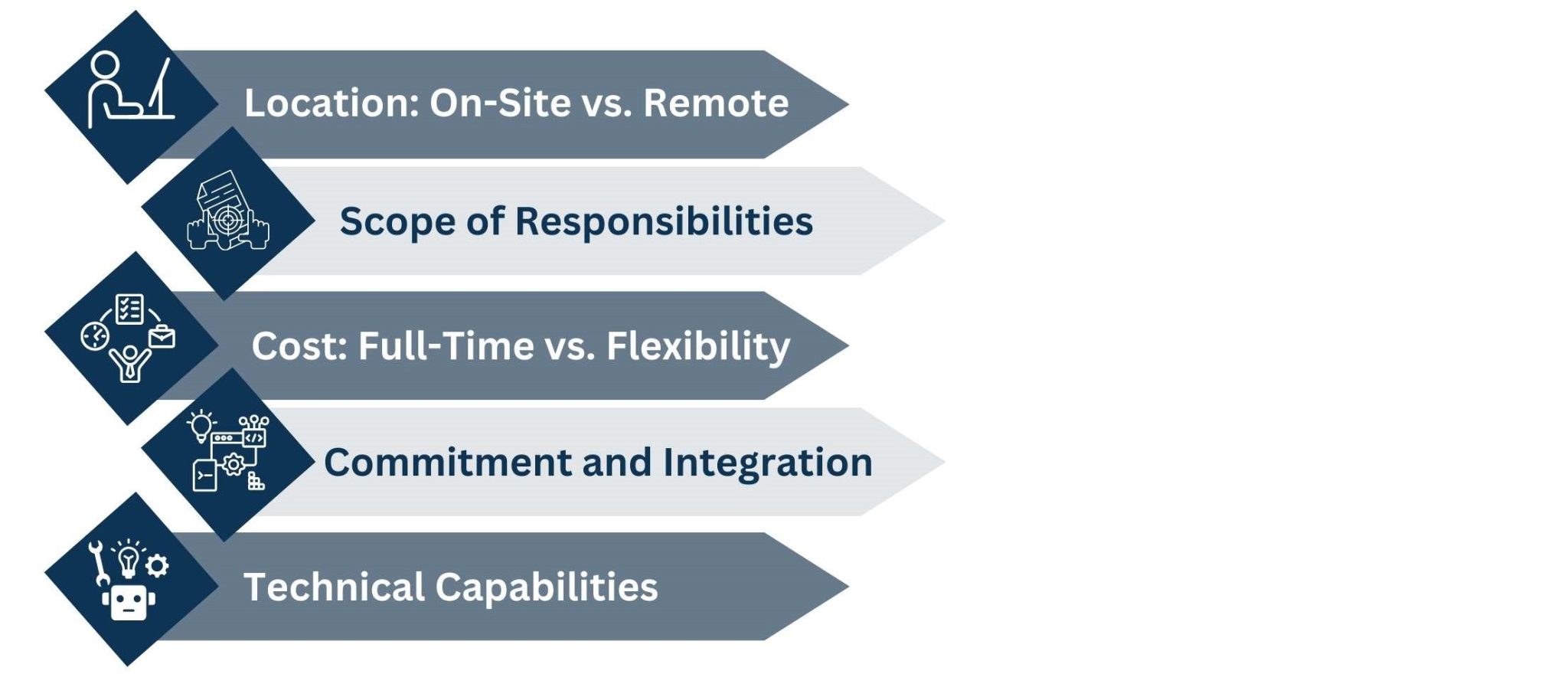 Business Assistant vs. Virtual Assistant: Key Differences Explained