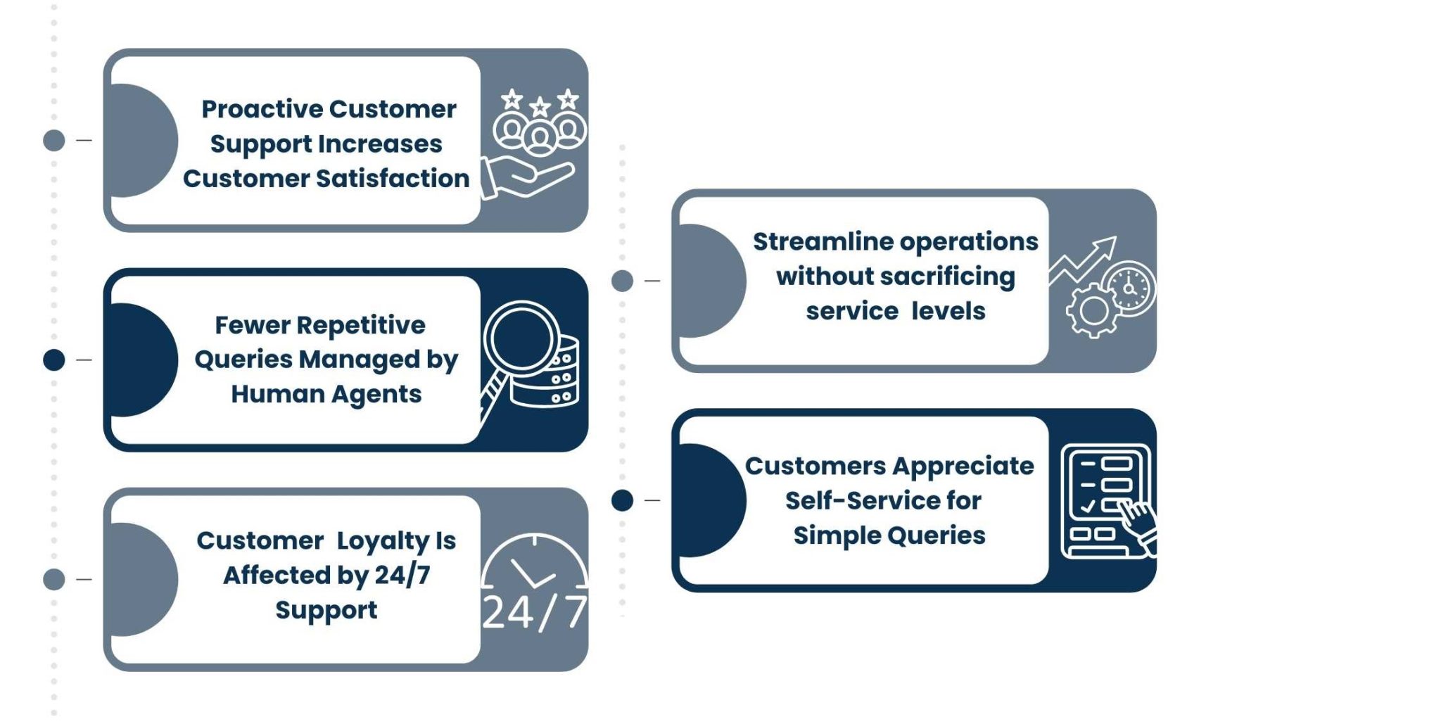 How American Express Virtual Chat Assistant Transforming Service