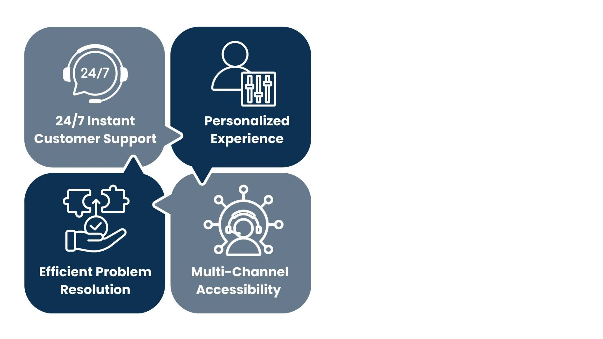 How American Express Virtual Chat Assistant Transforming Service