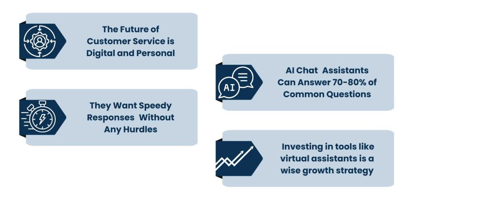 How American Express Virtual Chat Assistant Transforming Service